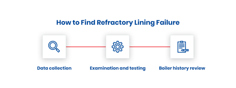 When Should You Replace Refractory Materials? - McNeilUSA